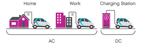 Thermische Herausforderungen beim EV-Laden | DigiKey